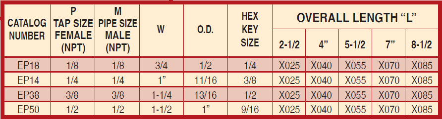 Hexkey Extension Pipes 1 4 2 1 2 Ep18x025